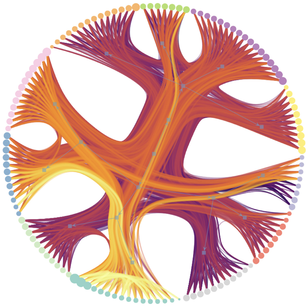 Complex Systems and Network Science | IT:U