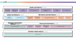 Master of Science Interdisciplinary Computing | IT:U